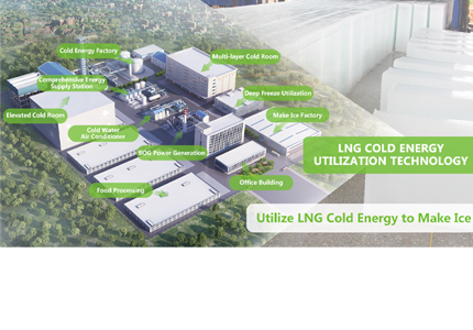 LNG Cold Energy Utilization Technology-01 | Guangzhou Koller