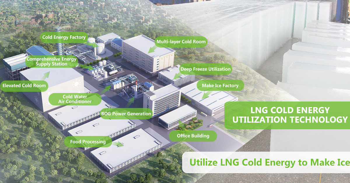 LNG Cold Energy Utilization Technology-02 | Guangzhou Koller
